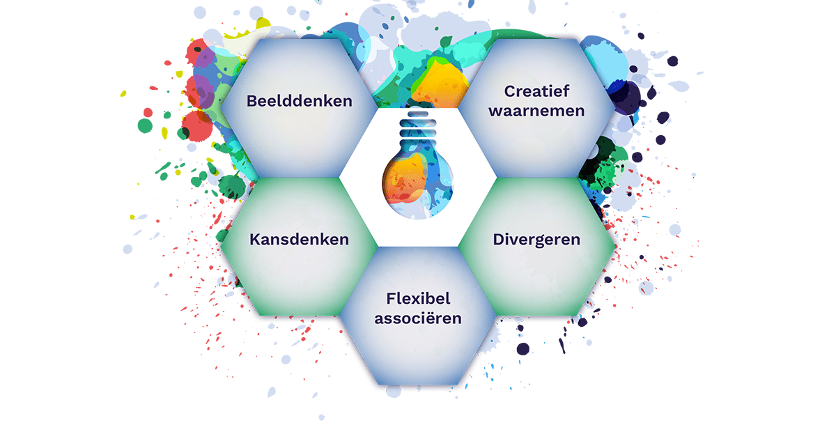 5 vormen van creatieve vaardigheden | Unicorn Hub