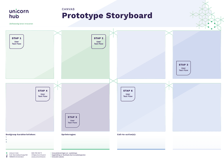 Prototyping: wat zijn de voor- en nadelen? [+ stappenplan voor innovatie]